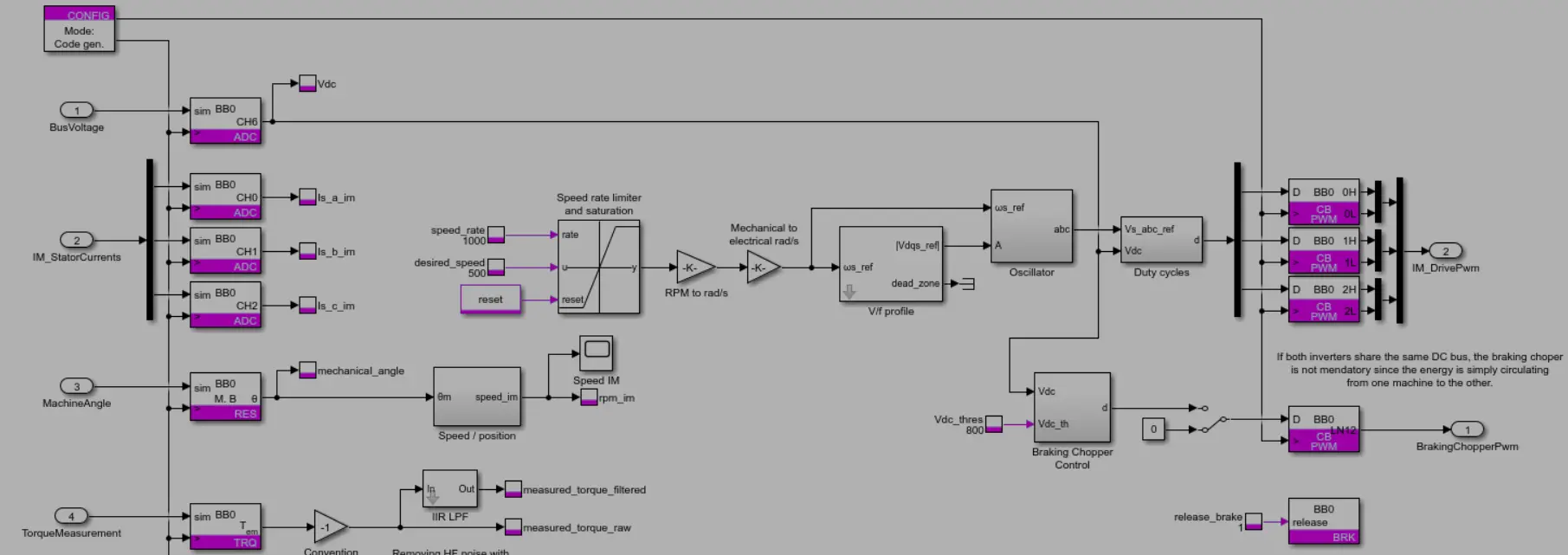 Effective testbench monitoring: Never lose a Simulink log again | Alpaflow